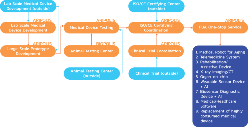Medical Devices - EECi